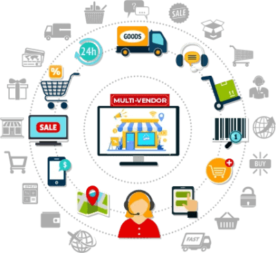 Multivendor eCommerce Website Design and Marketplace Development